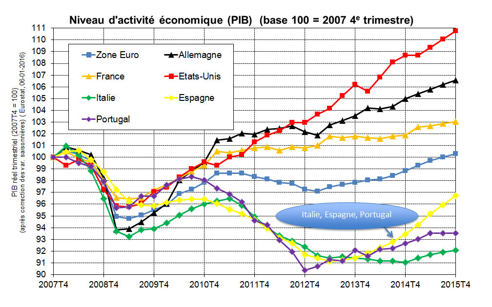 Thomas Piketty décortique la récession européenne | Pandora Vox